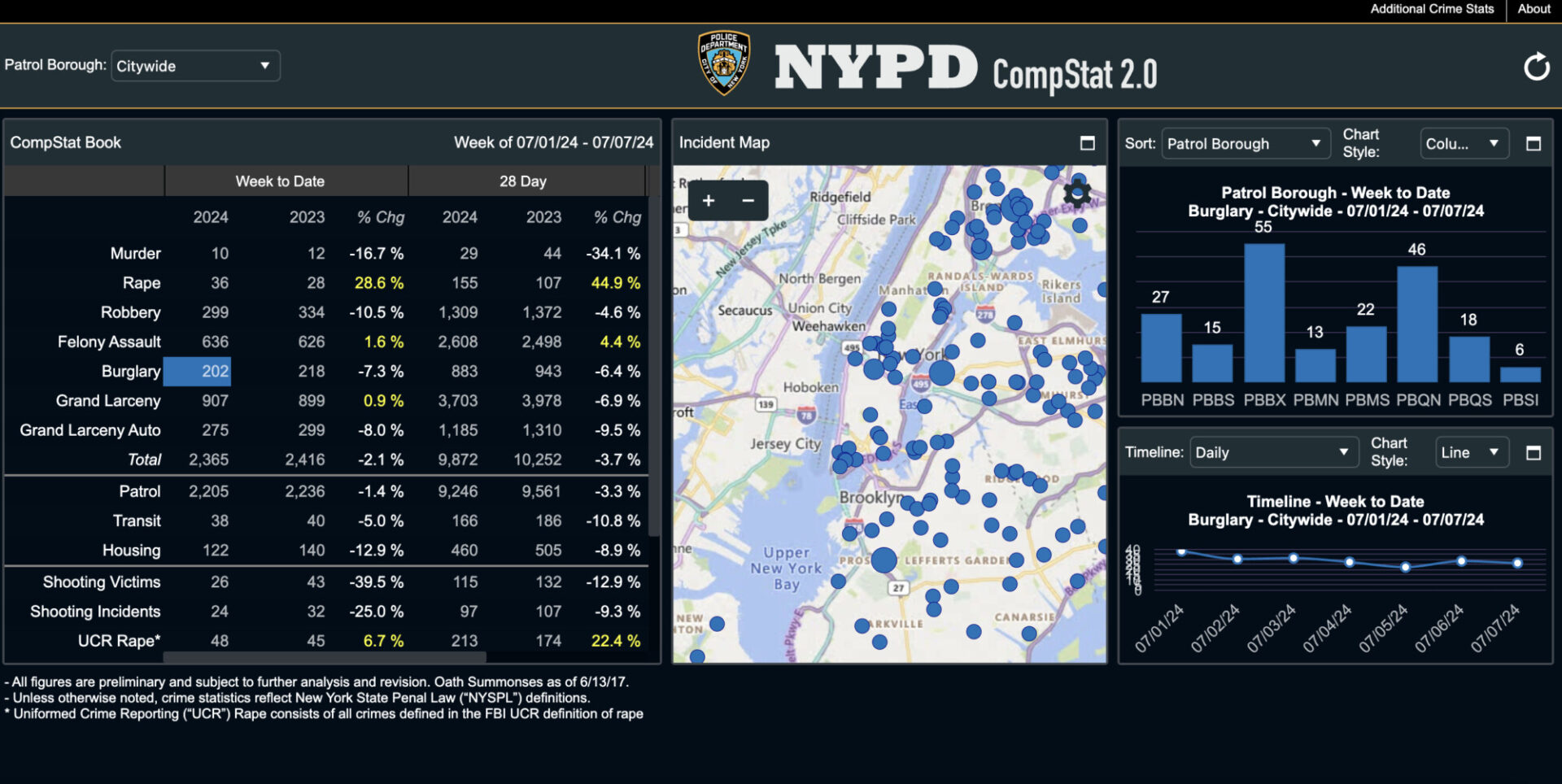 Cracking the NYC Crime Data: Guide for Homebuyers & Residents | ELIKA New York